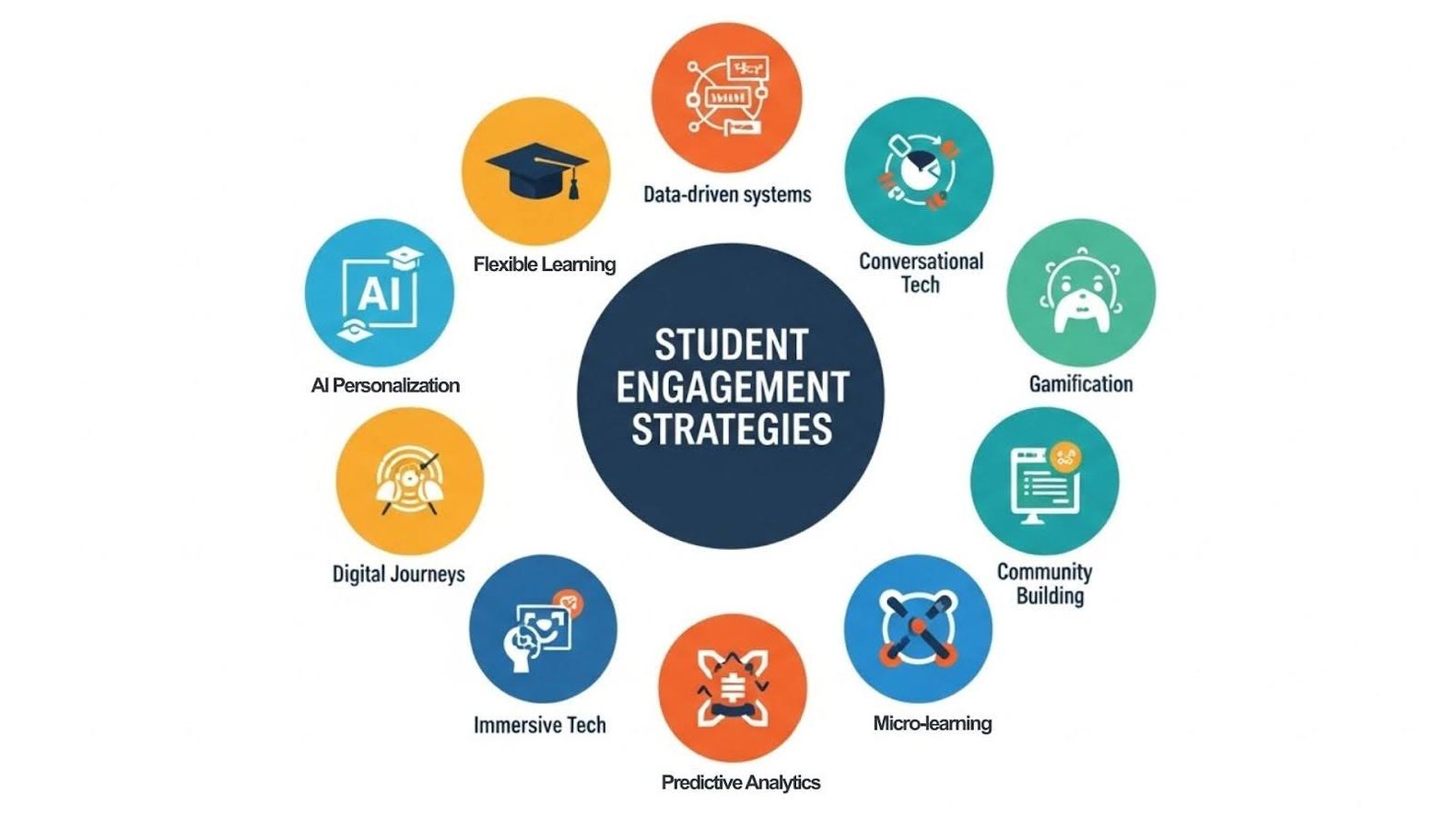 Top Student Engagement Strategies That Work in 2025